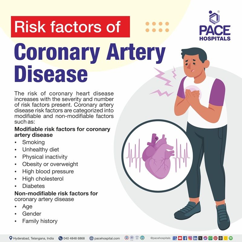 Coronary Artery Disease - Symptoms, Causes, Treatment, Prevention