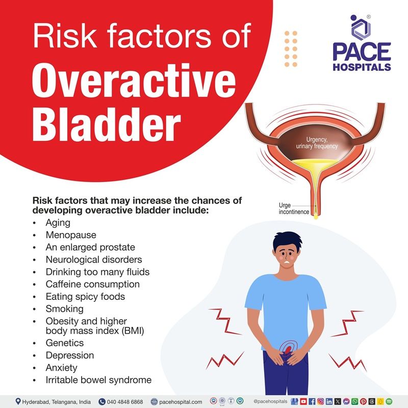Overactive bladder- Symptoms, Causes, Treatment & Prevention