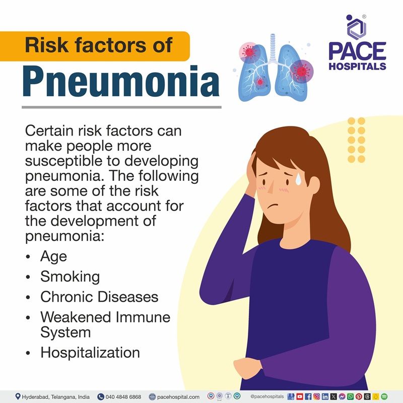 Pneumonia - Symptoms, Causes, Treatment, Prevention