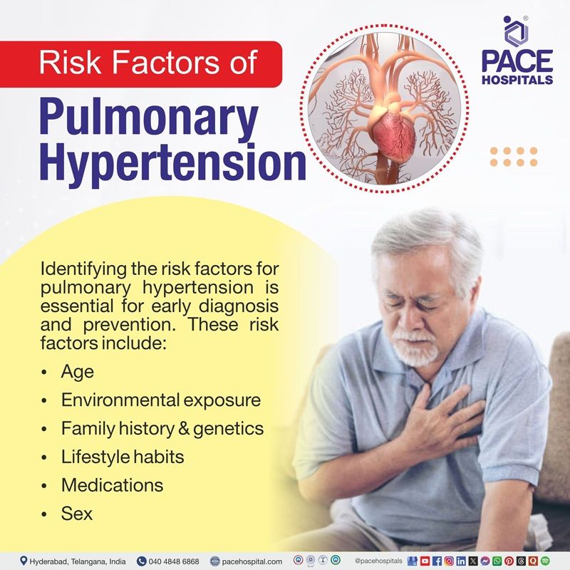 Pulmonary Hypertension - Symptoms, Causes, Diagnosis & Treatment
