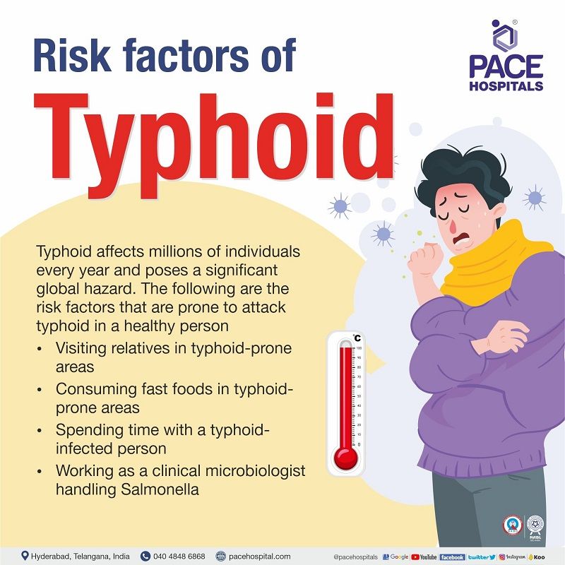 Typhoid Fever – Symptoms, Causes, Complications & Prevention