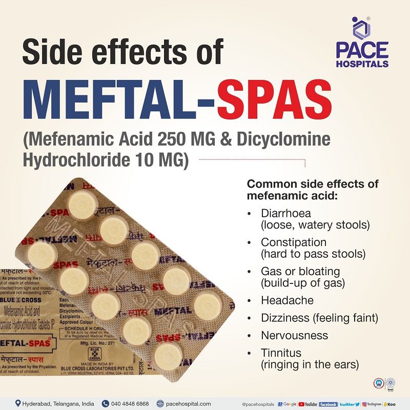Meftal Spas - Uses, Side Effects, Composition, Dosage & Price