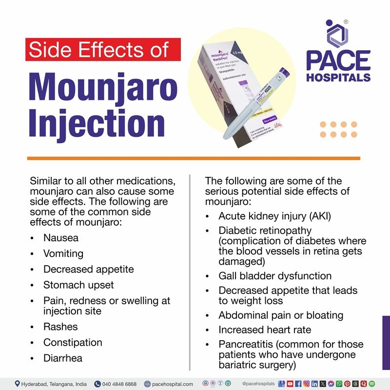 Mounjaro Injection - Uses, Side Effects, Dosage, Composition
