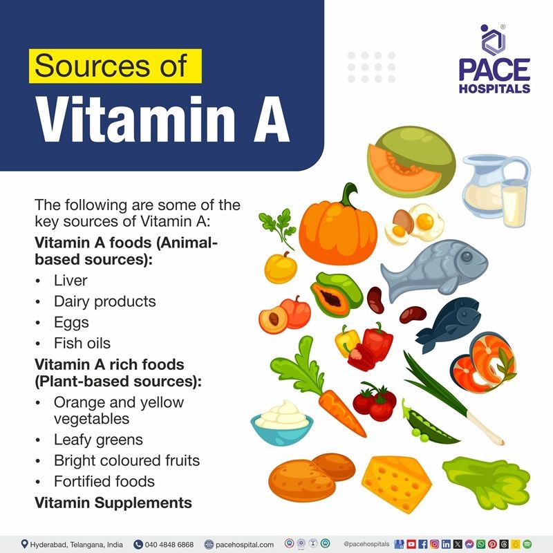 Vitamin A - Function, Foods, Sources, Benefits, Deficiency