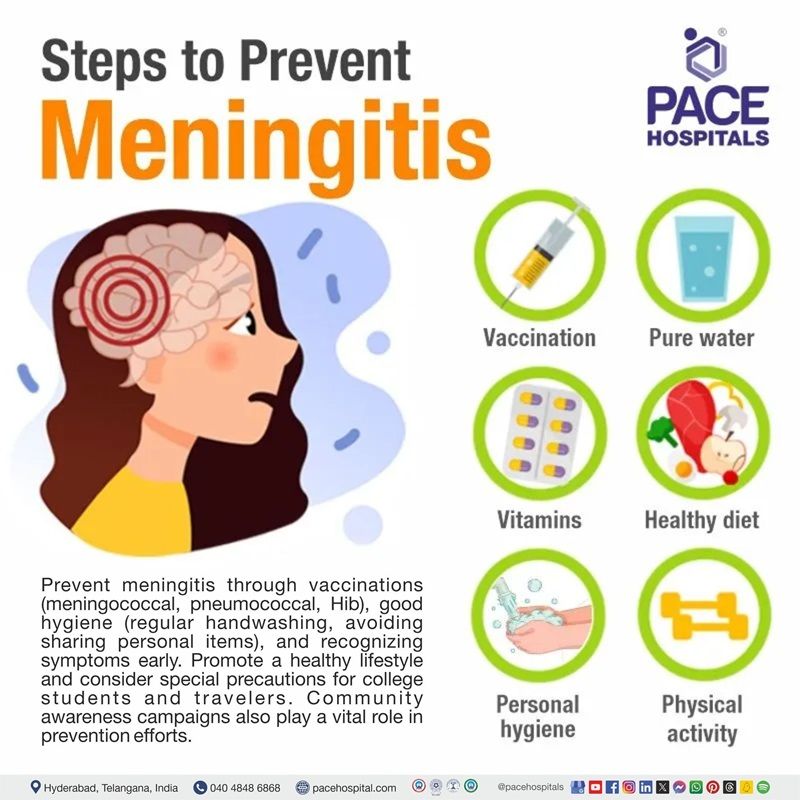 World Meningitis Day 2025 – Theme, Importance & History