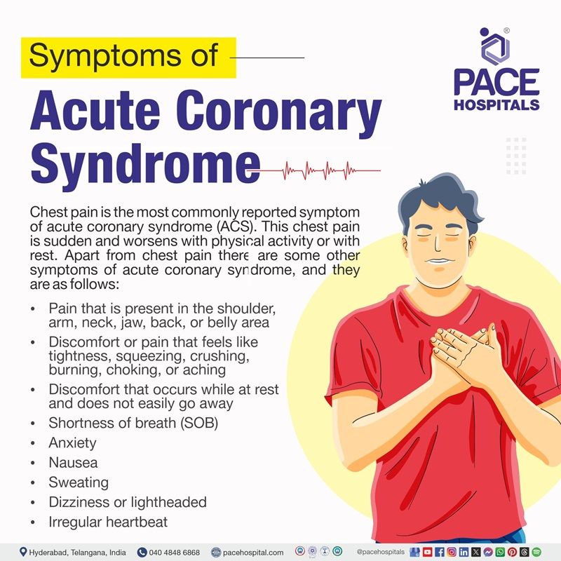 Acute Coronary Syndrome - Symptoms, Types, Causes & Treatment