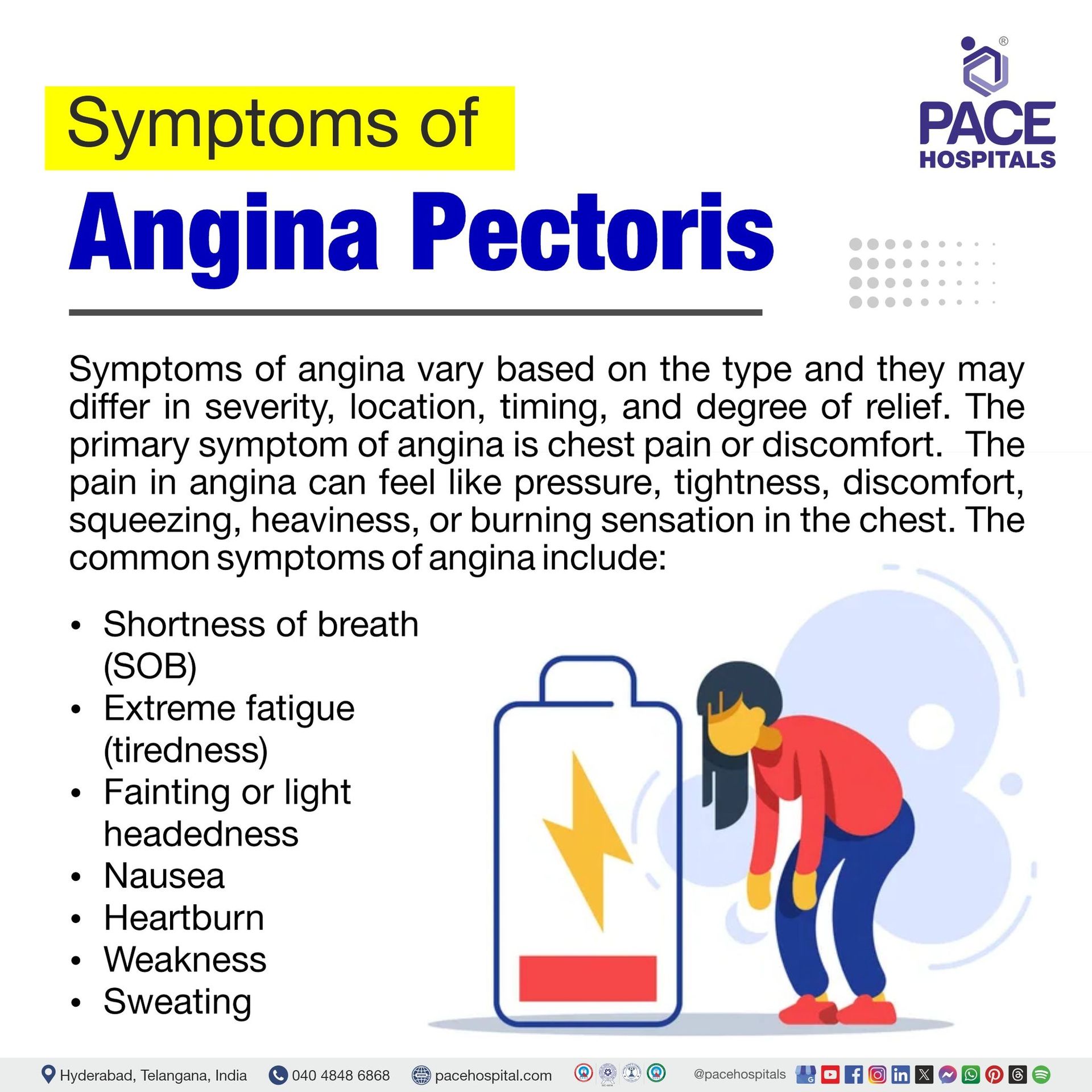 Angina Pectoris – Symptoms, Types, Causes & Treatment