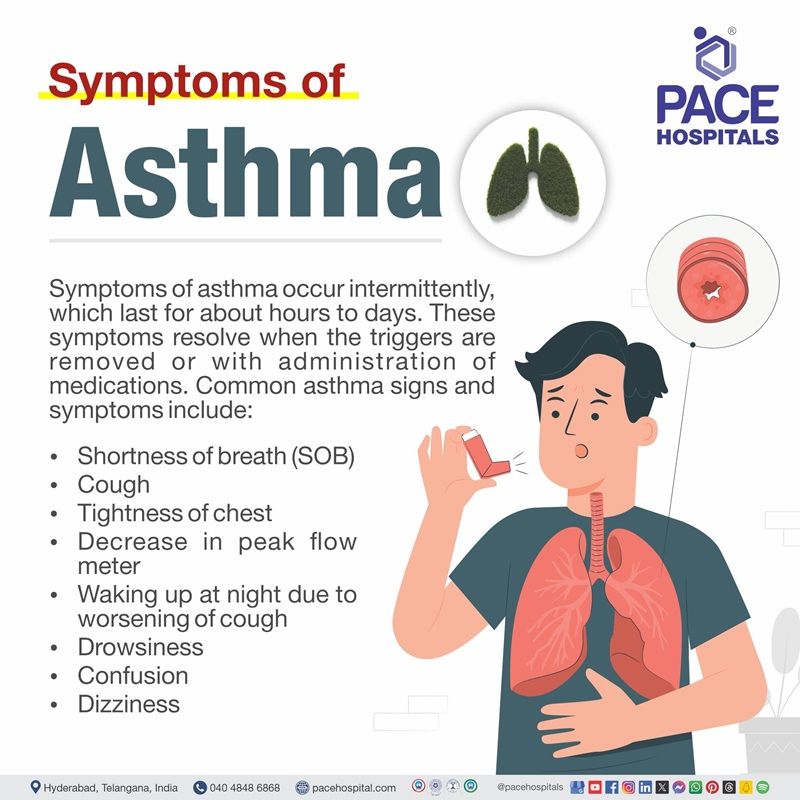 Asthma: Symptoms, Causes, Types, Diagnosis & Treatment