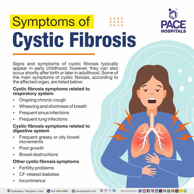 Cystic Fibrosis - Symptoms, Causes, Treatment and Prevention