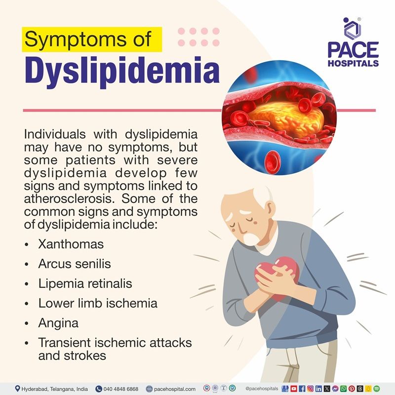 Dyslipidemia - Symptoms, Causes, Diagnosis and Treatment