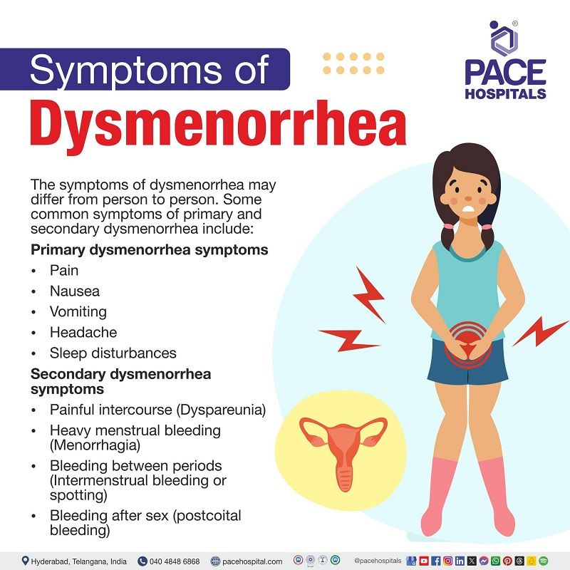 Dysmenorrhea - symptoms, causes, prevention and prevention