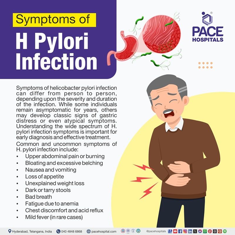 H. Pylori - Symptoms, Test, Causes, Treatment & Prevention