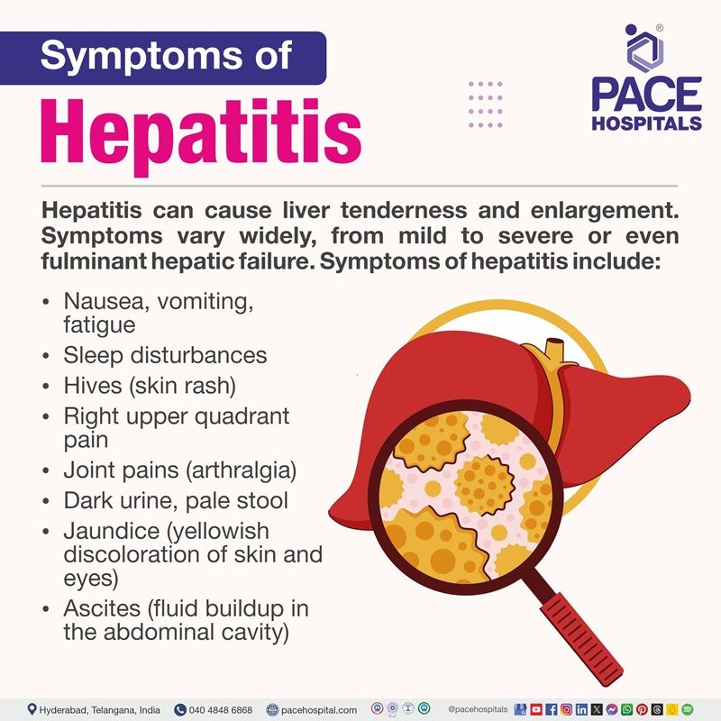 Hepatitis - Types, Causes, Symptoms, Risk factors, and Prevention