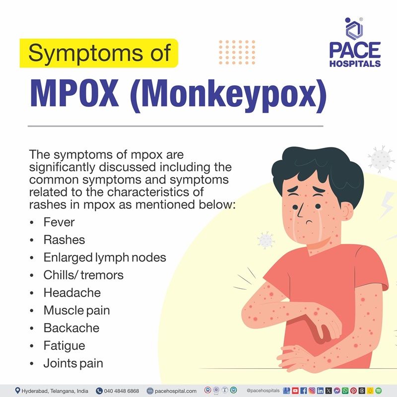 Mpox (monkeypox) - Symptoms, Causes, Treatment and Prevention