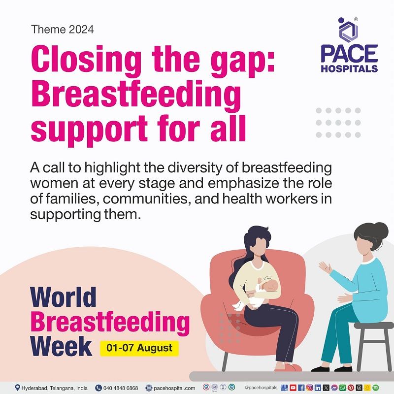 World Breastfeeding Week 01- 07 August 2024 - Importance, Theme