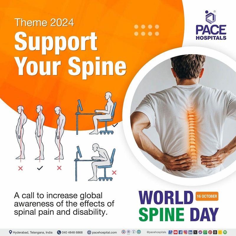 World Spine Day 16 October 2024 - Theme, Importance and History