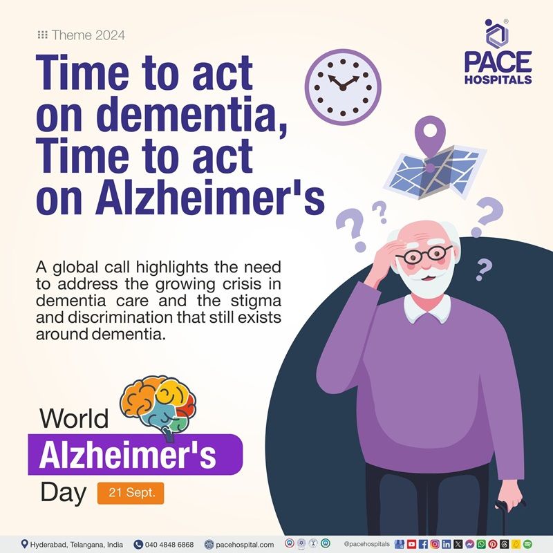 World Alzheimer's Day 21 September | Theme, History & Importance
