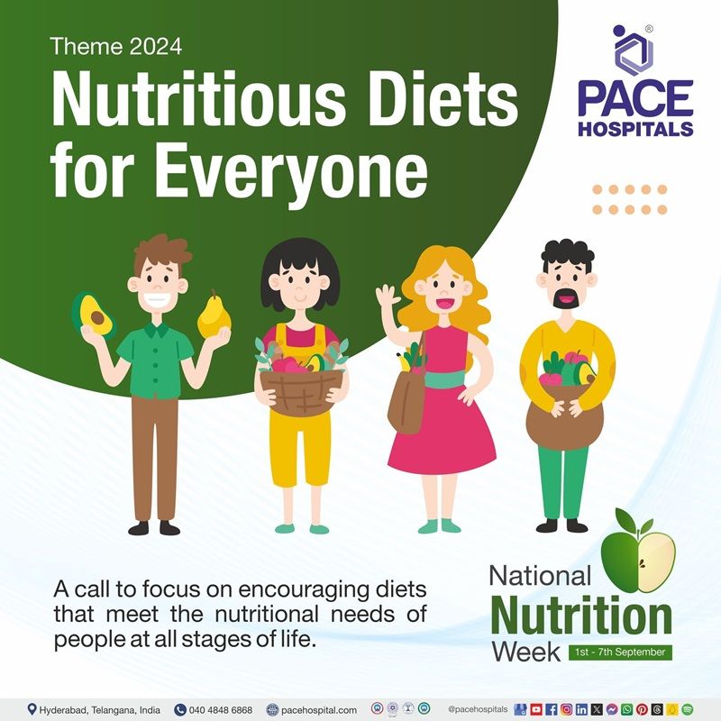 National Nutrition Week 2024 | Importance, Theme & Tips