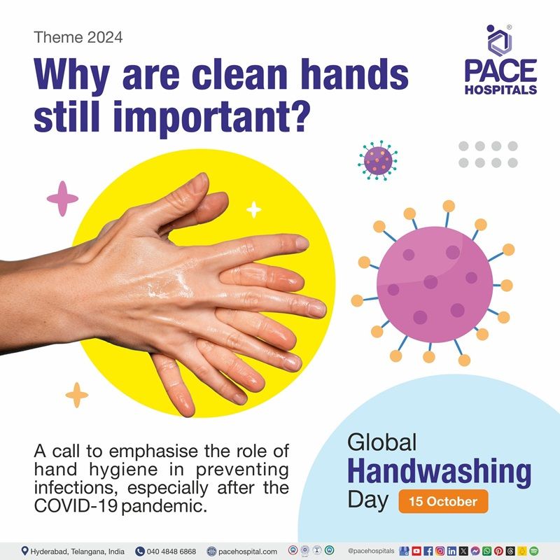 Global Handwashing Day 15 Oct 2024 - Theme, Importance & History