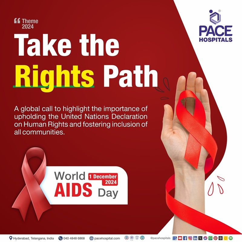 World AIDS Day 1 December 2024 – Theme, History and Importance