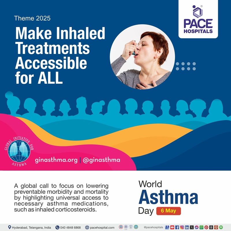 World Asthma Day 2025: Theme, Importance & Prevention