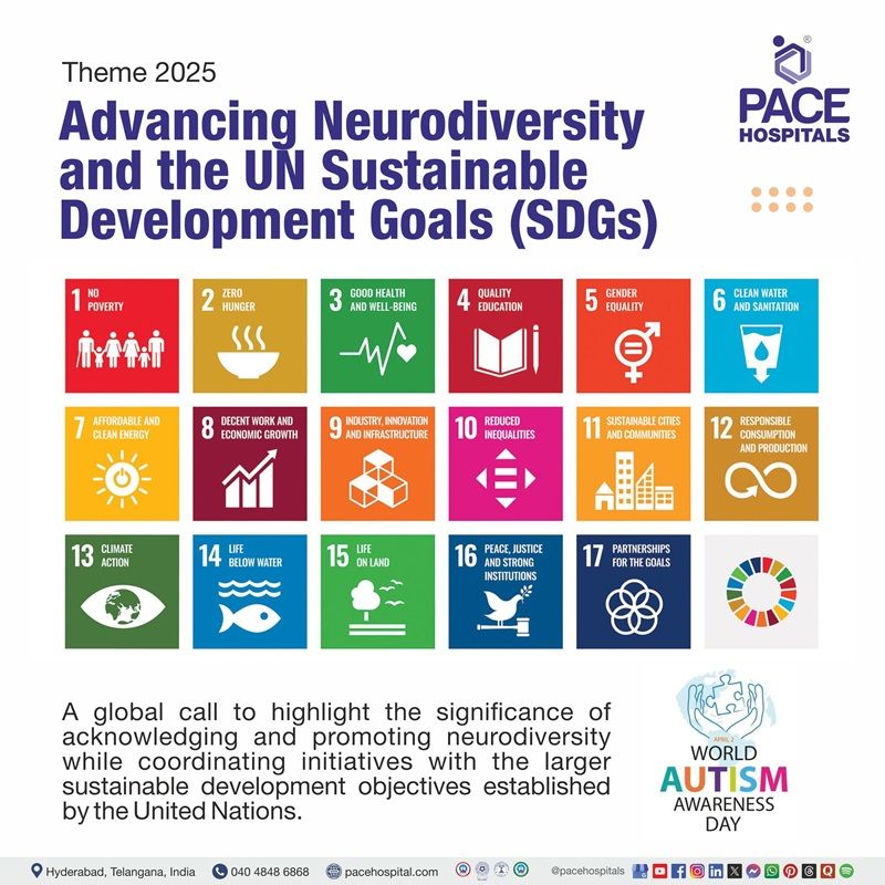 World Autism Awareness Day 2 April 2025 | Neurodiversity - Theme