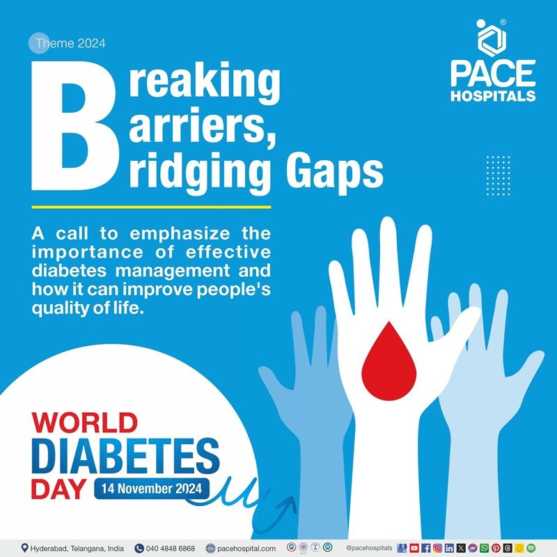 World Diabetes Day 14 November 2024 - Theme, History & Importance