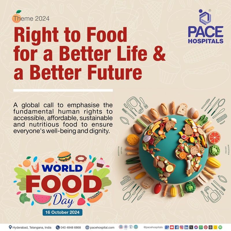 World Food Day 16 October 2024 - Theme, Importance & History