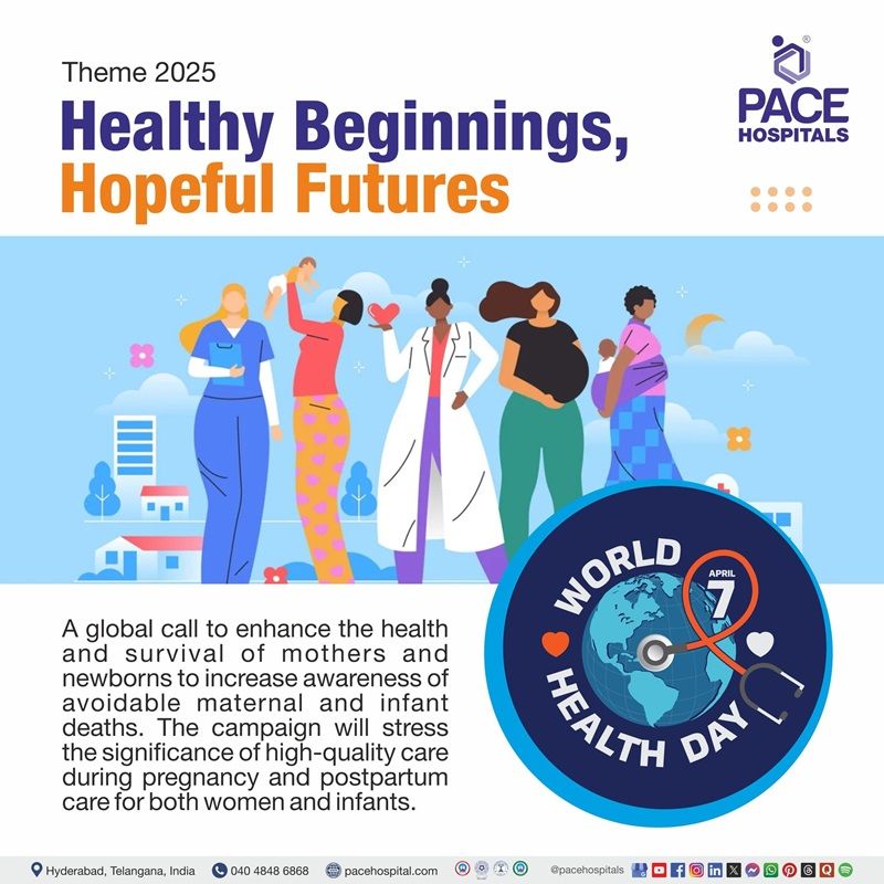 World Health Day 2025: Theme, History & Importance