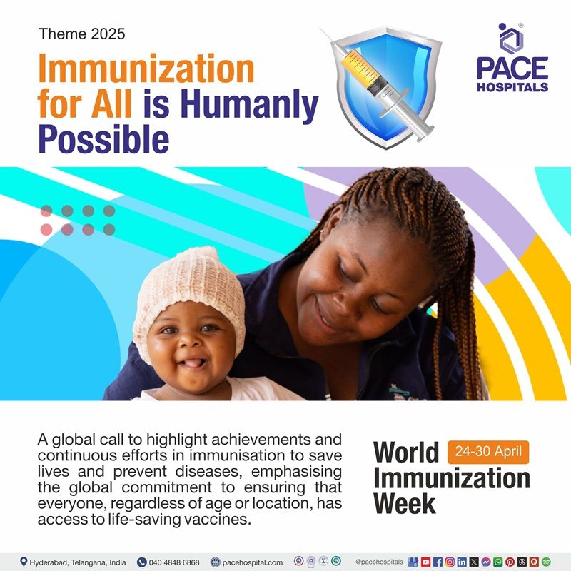 World Immunization Week 2025: Theme & Importance