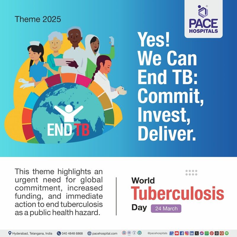 World Tuberculosis Day 2025: Theme & Importance