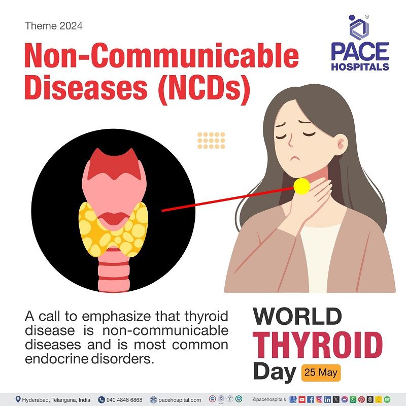World Thyroid Day, 25 May | Importance & Theme