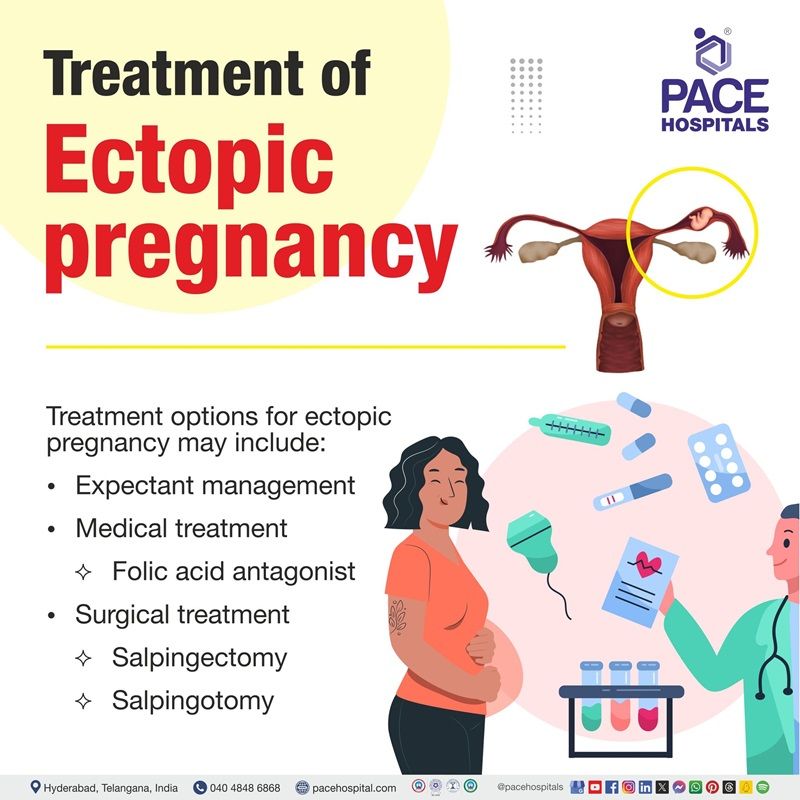Best Hospital for Ectopic Pregnancy Treatment in Hyderabad, India