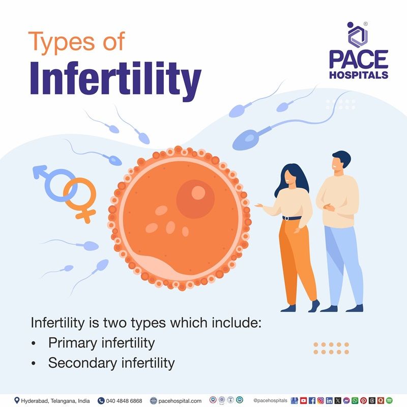 Infertility - Types, Causes, Symptoms, Treatment and Prevention