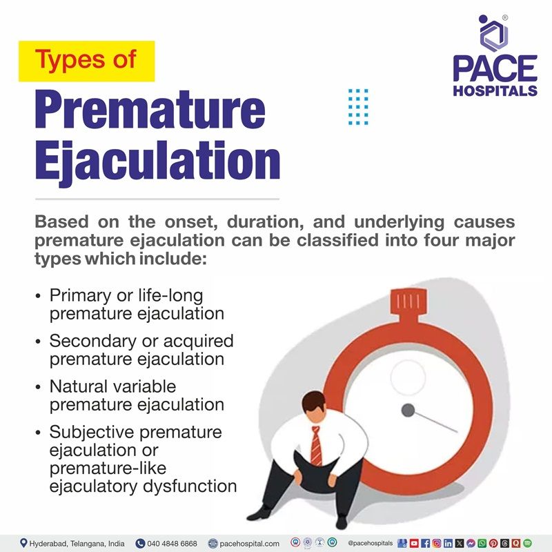 Premature ejaculation: Causes, Symptoms, Treatment & Cure