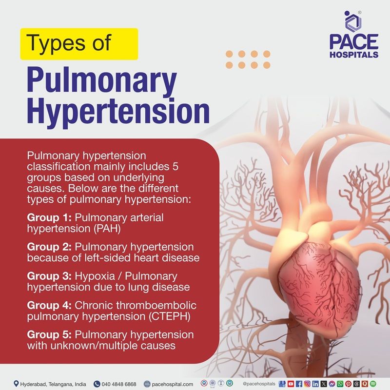 Pulmonary Hypertension - Symptoms, Causes, Diagnosis & Treatment