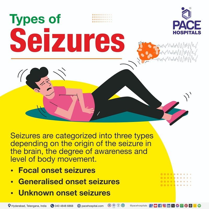 Seizure disorder – Types, Symptoms, Causes and treatment