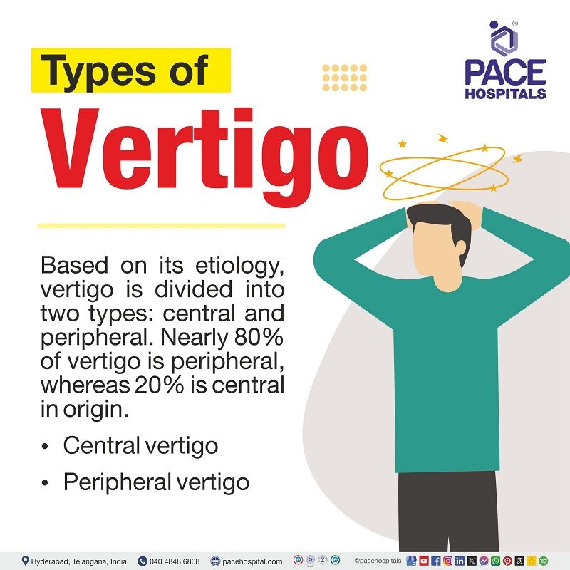 Vertigo - Symptoms, Types, Causes, Prevention, and Treatment