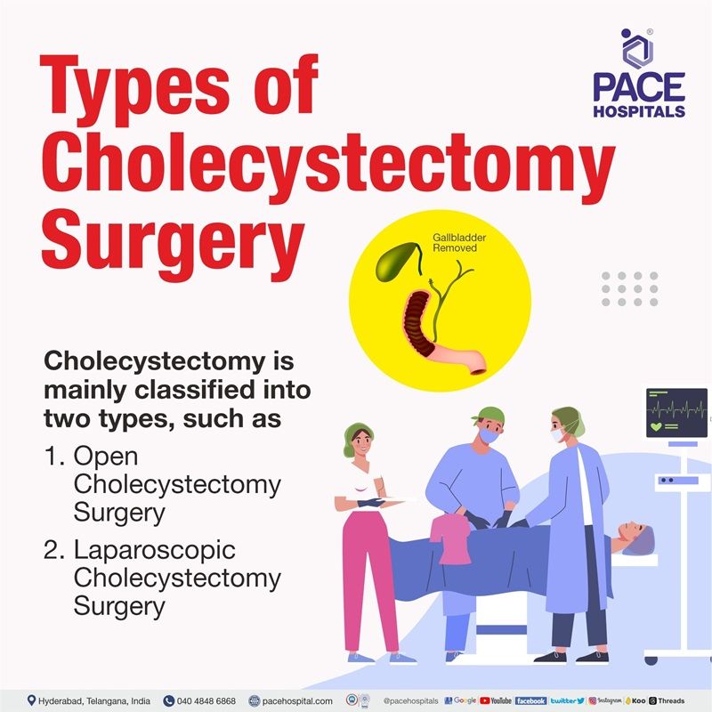 Gallbladder Removal in Hyderabad, India | Cost & Side Effects