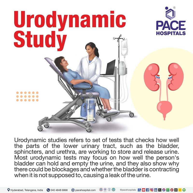 Urodynamic Study Test Procedure in Hyderabad | Schedule appointment