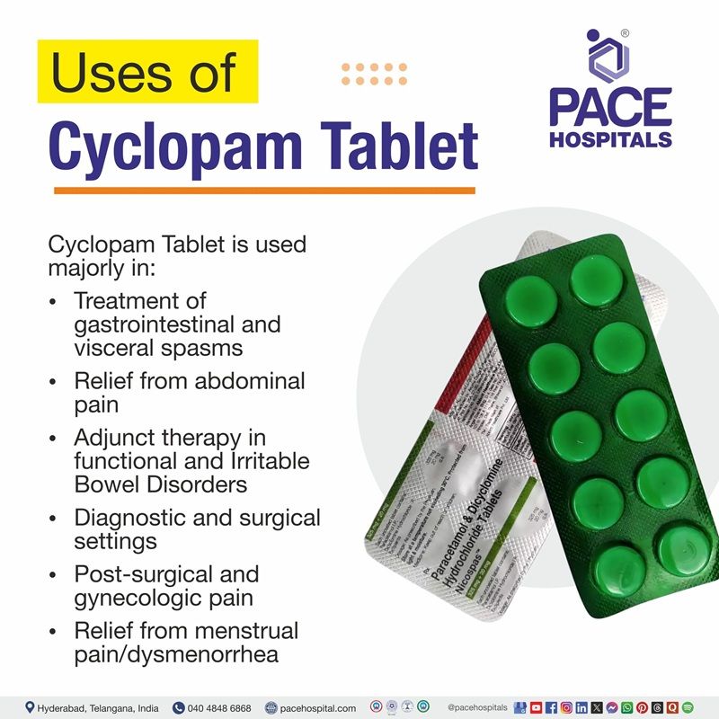 Cyclopam Tablet: Uses, Side Effects, Composition & Dosage