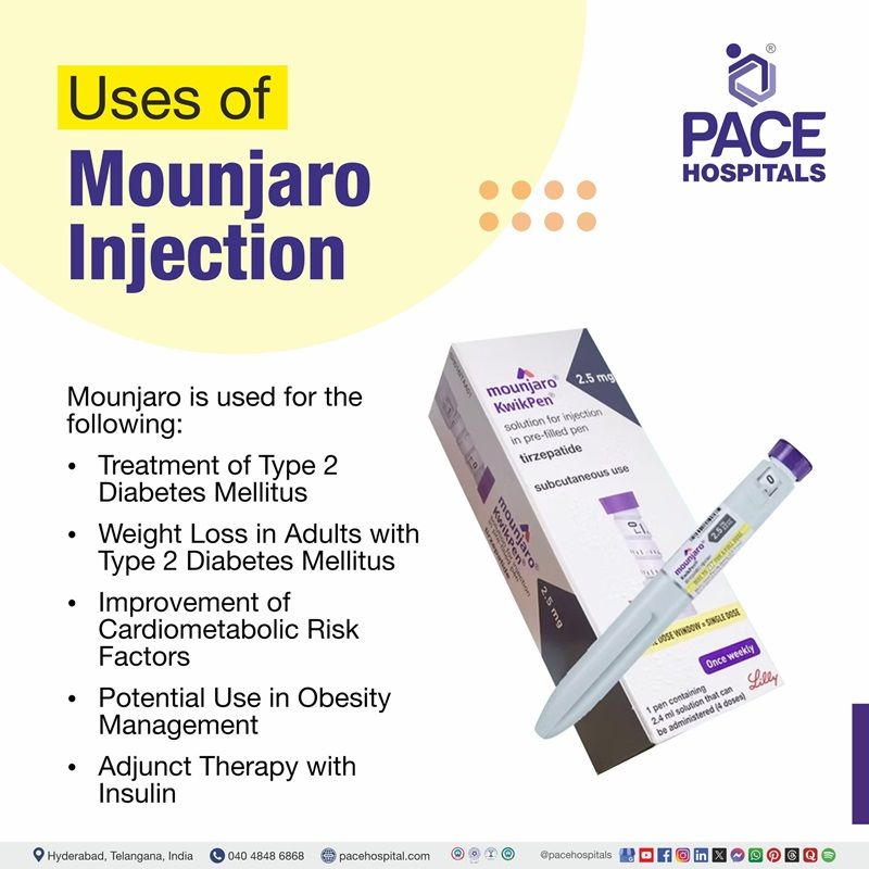 Mounjaro Injection - Uses, Side Effects, Dosage, Composition