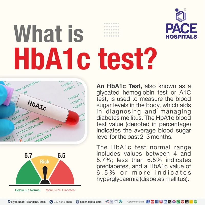 HbA1c test in Hyderabad, India - Indication, Levels & Price
