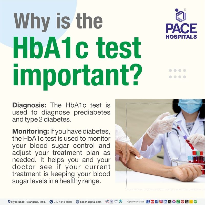 HbA1c test in Hyderabad, India - Indication, Levels & Price