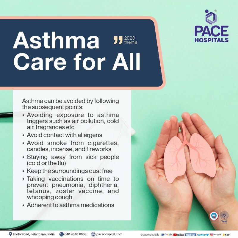 World Asthma Day - 2 May, 2023 | Theme, Importance & Prevention