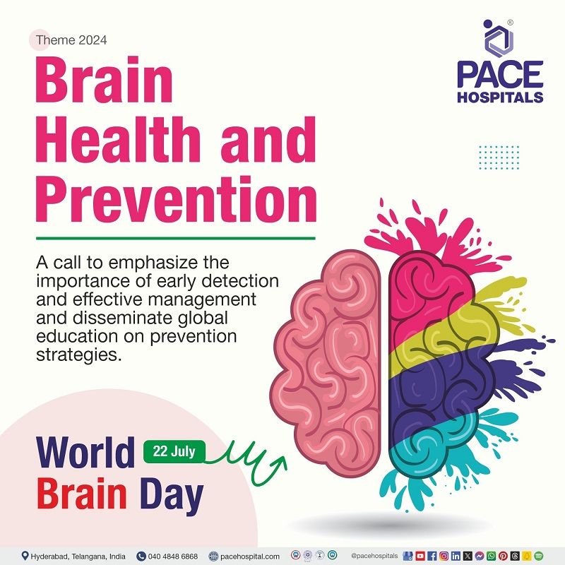 World Brain Day 22 July 2024 – Importance, Theme & History