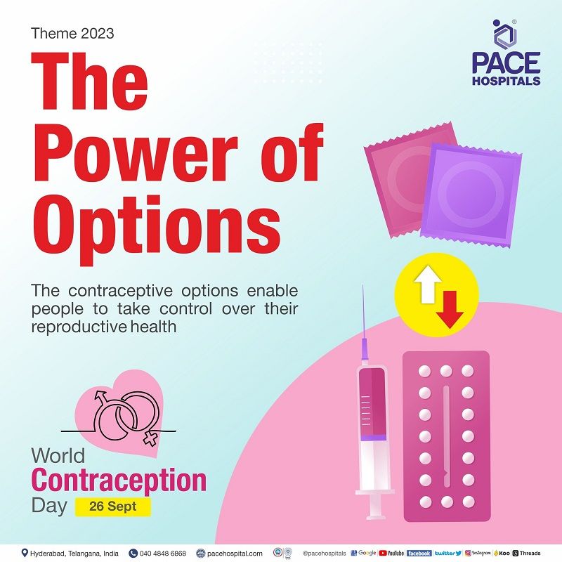 World Contraception Day 26 Sept 2023 – Theme, History, Importance