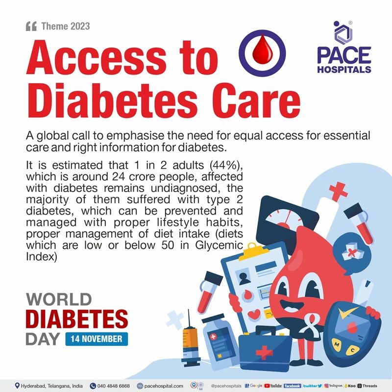 World Diabetes Day 14 November 2023 - Theme, History & Importance