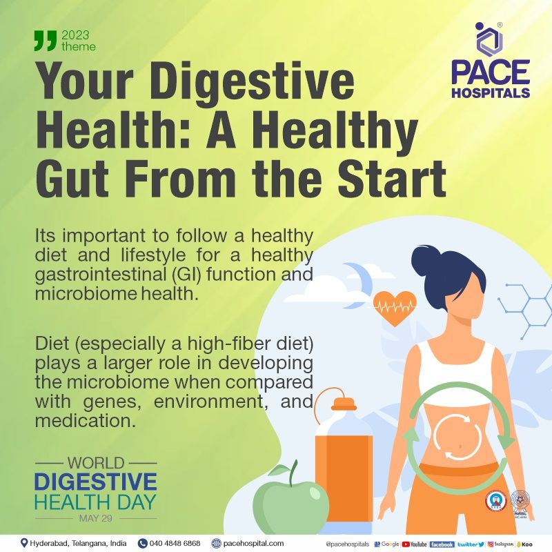 World Digestive Health Day - 29 May 2023, Theme and Importance