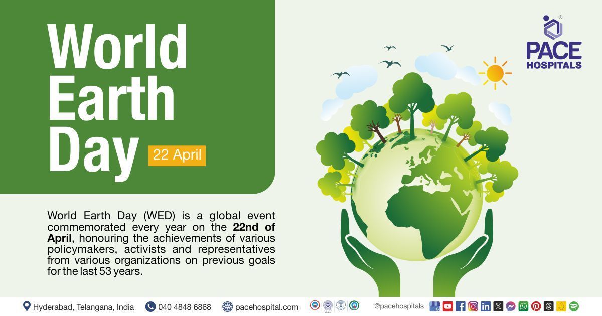 World Earth Day, 22 April 2024 | Theme, Importance & History